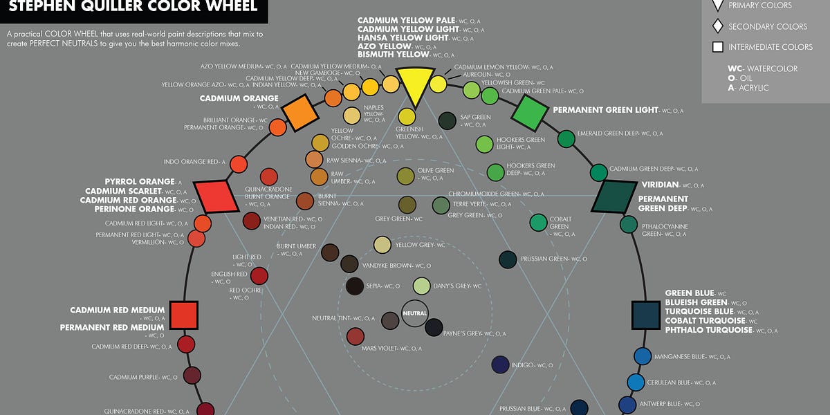 The MOST PRACTICAL Color Wheel