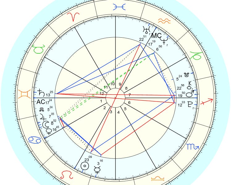Birth Chart Reading: The Birth Chart of a Champion🎾- Jannik Sinner