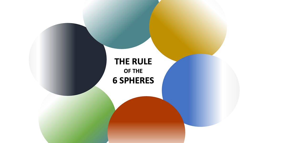 My Rule of the 6 Spheres - by Ted Gioia - The Honest Broker