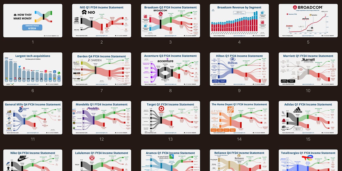 📊 Earnings Visuals (6/2024) - by App Economy Insights