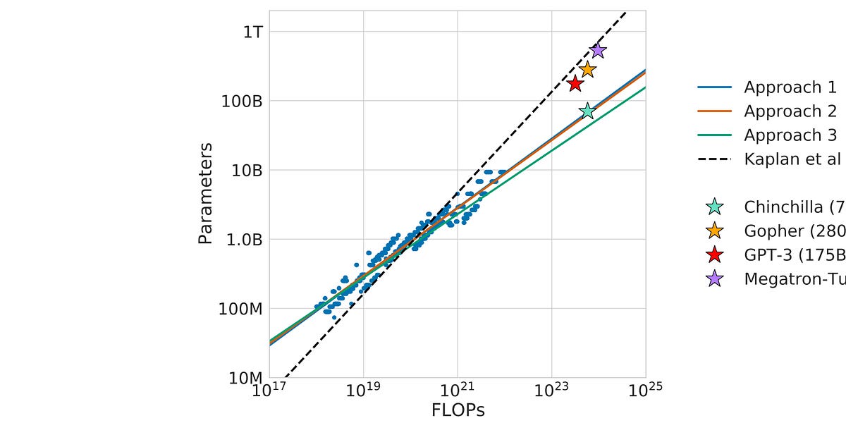 Nlp Research In The Era Of Llms By Sebastian Ruder