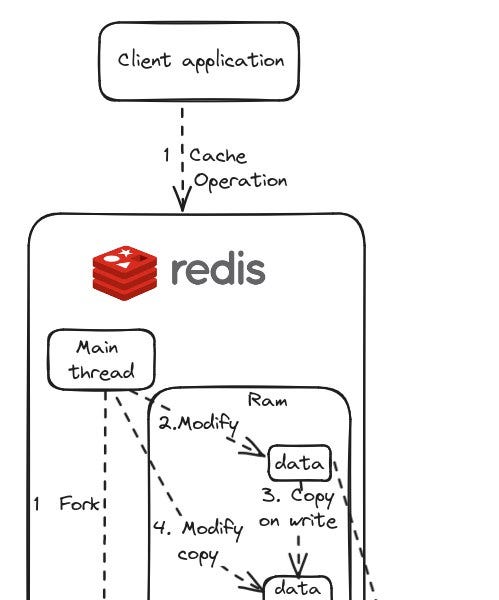Redis Persistence - by Khiem Kieu - Open learn hub