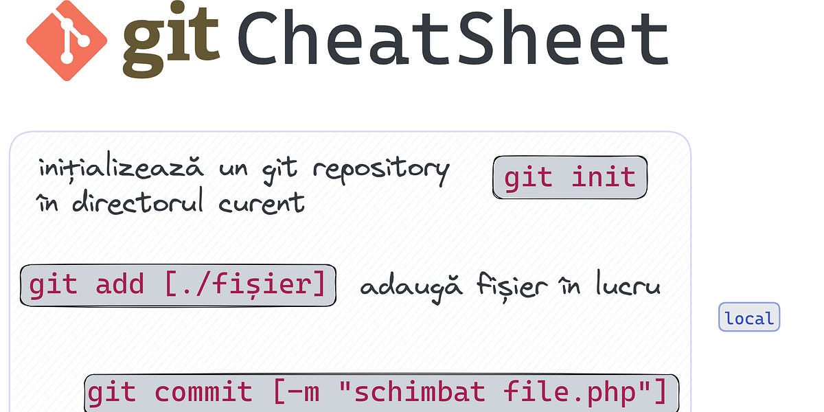 Ce este Git? (plus cheat-sheet) - by adrian7