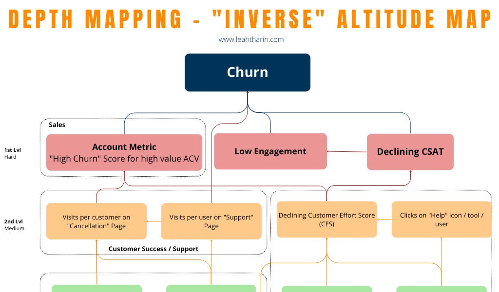 Inverse Altitude Depth Mapping for Churn - Leah’s ProducTea