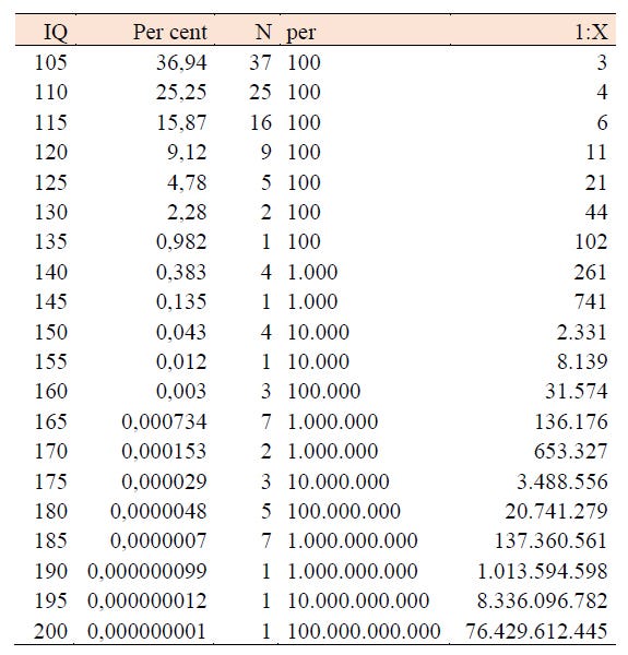IQ Mania. Who is the most intelligent person of all time?