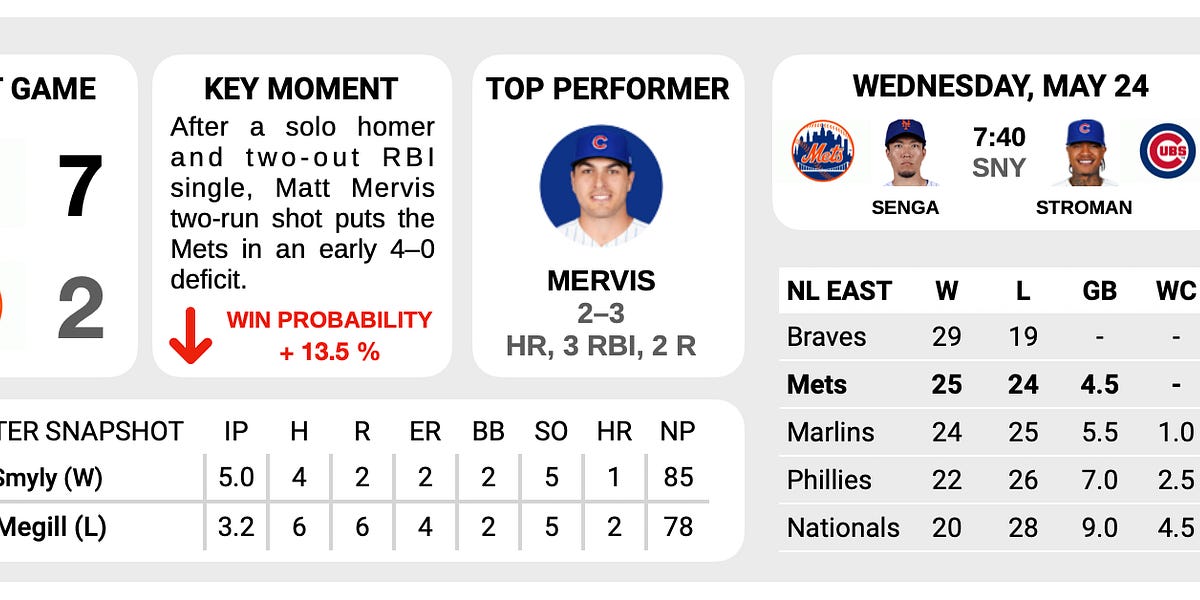 Flipped Script - by Jeffrey Bellone - Mets Fix