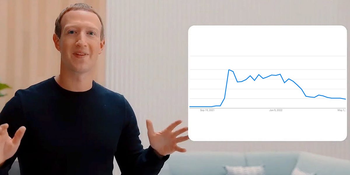 The Metaverse Was Dead On Arrival - by Stephen Moore