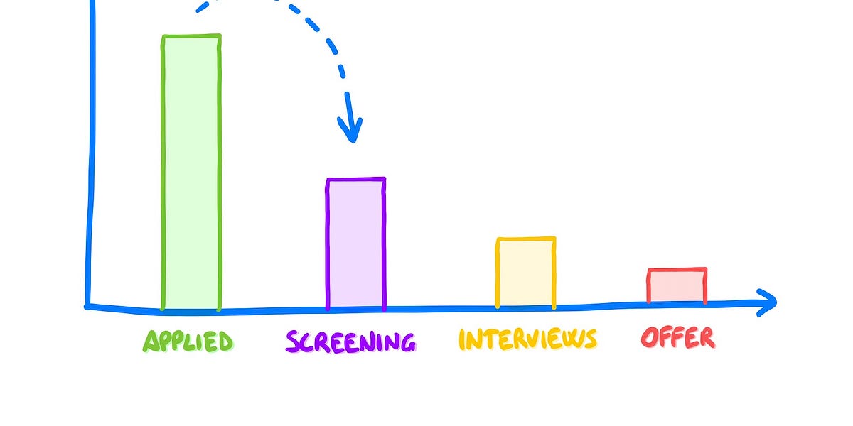 Testing trophy, side-projects in resumes, and feature costs 💡