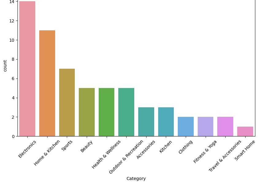 Univariate Graphical Analysis: 5 Must-Know Graphs