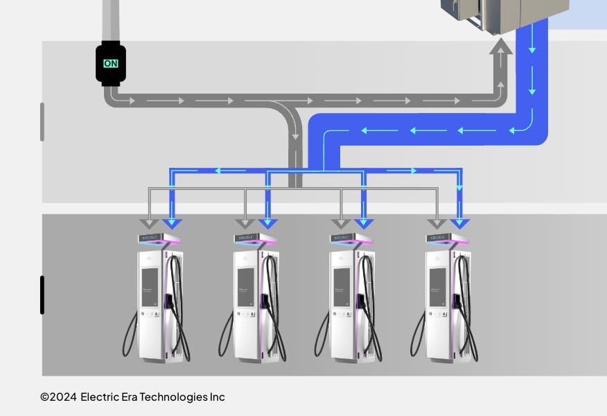 Electricity Rates and Tariff Schedules for EV Charging Projects