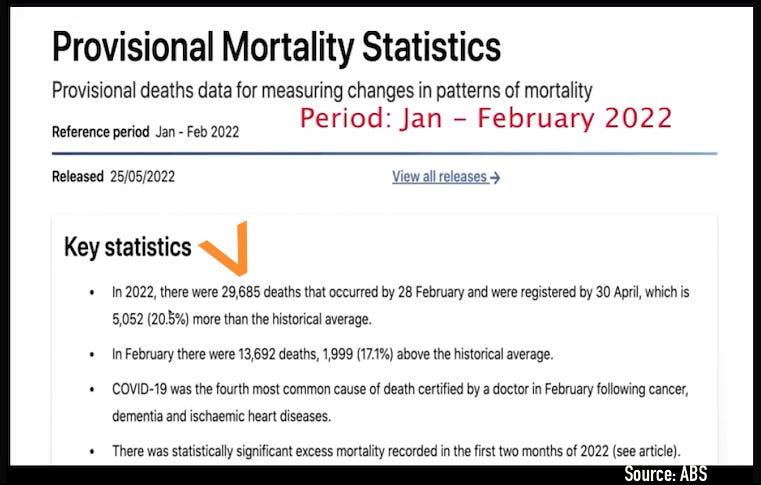 EXCESS DEATHS IN OZ - HealthWhys’s Substack