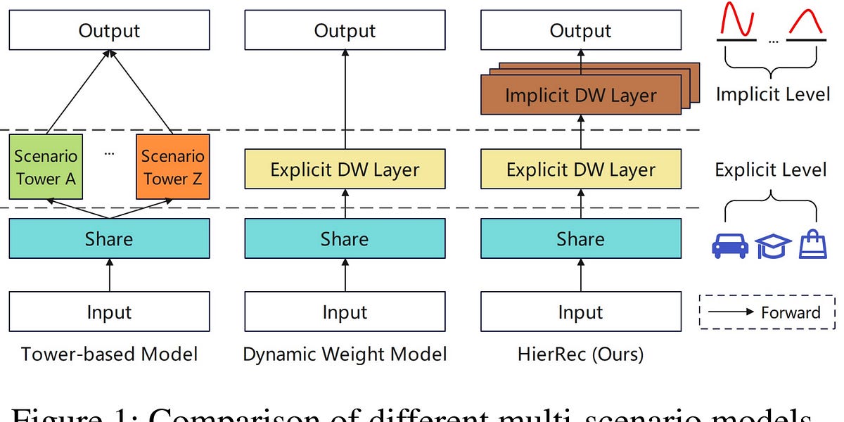 Pre-Trained Recommender Models via Universal User and Item ...