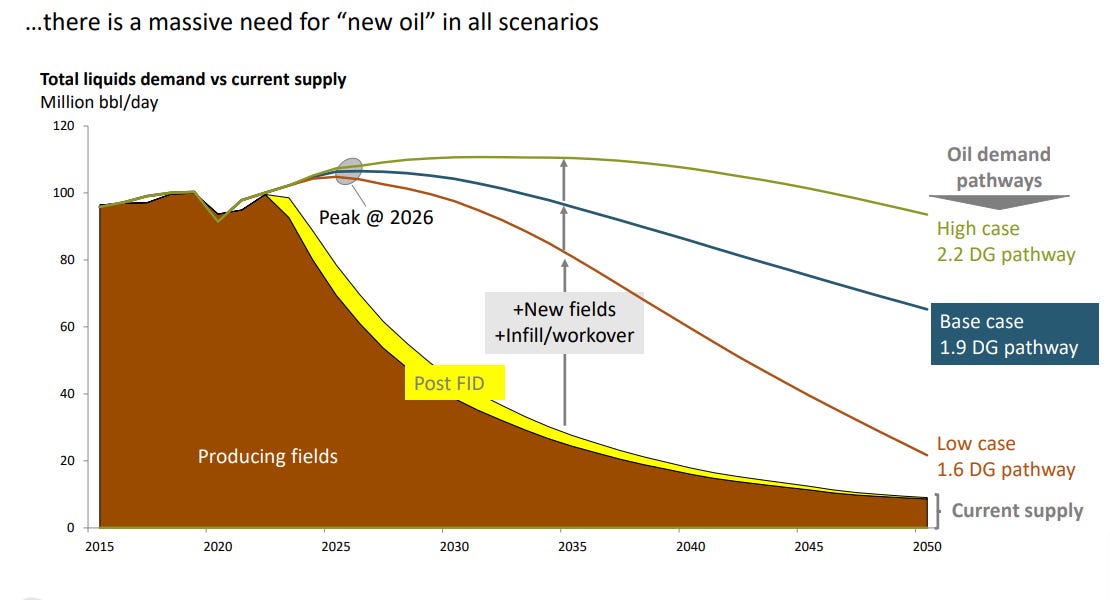 10 Charts - by Edward Finley—Richardson