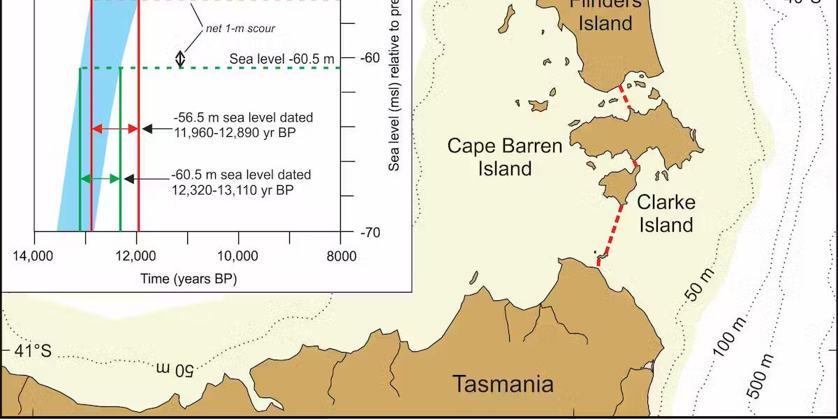 Ancient Aboriginal Oral Traditions Illuminate Australia's Coastal History