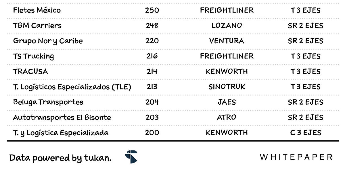 Whitepaper, Hoy - Whitepaper.mx