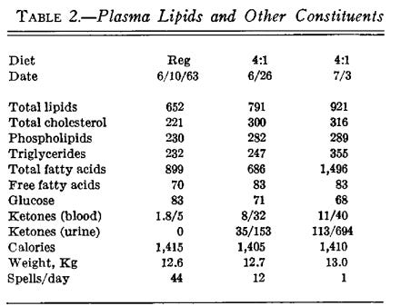 Keto, LDL-C, & LMHR, Oh My! - by Kevin C. Klatt, PhD, RD