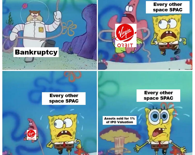 April 2023 Space Stock Review + 2022 SPAC Guidance Analysis + 1Q23 ...