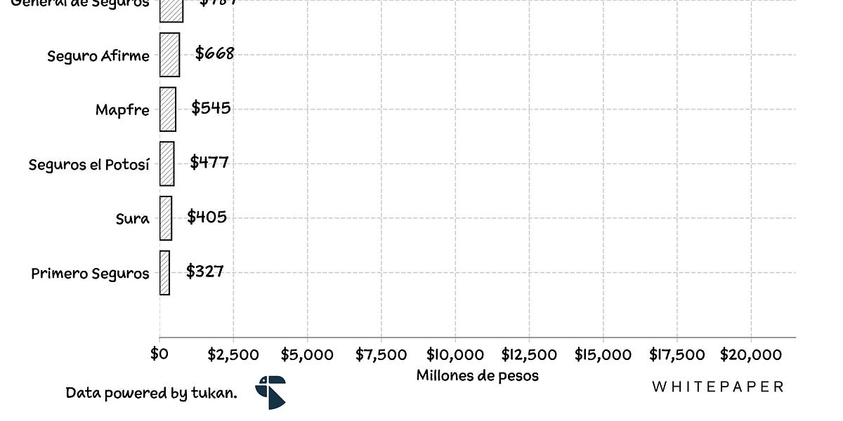 Whitepaper, Hoy - Whitepaper.mx