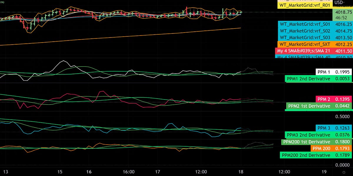 Focus on PPI - The Kendall Report