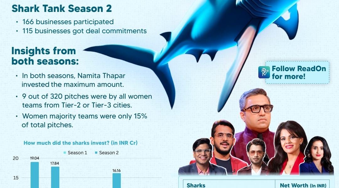 💸 Shark Tank India At A Glance - by Pratibha Jain - ReadOn