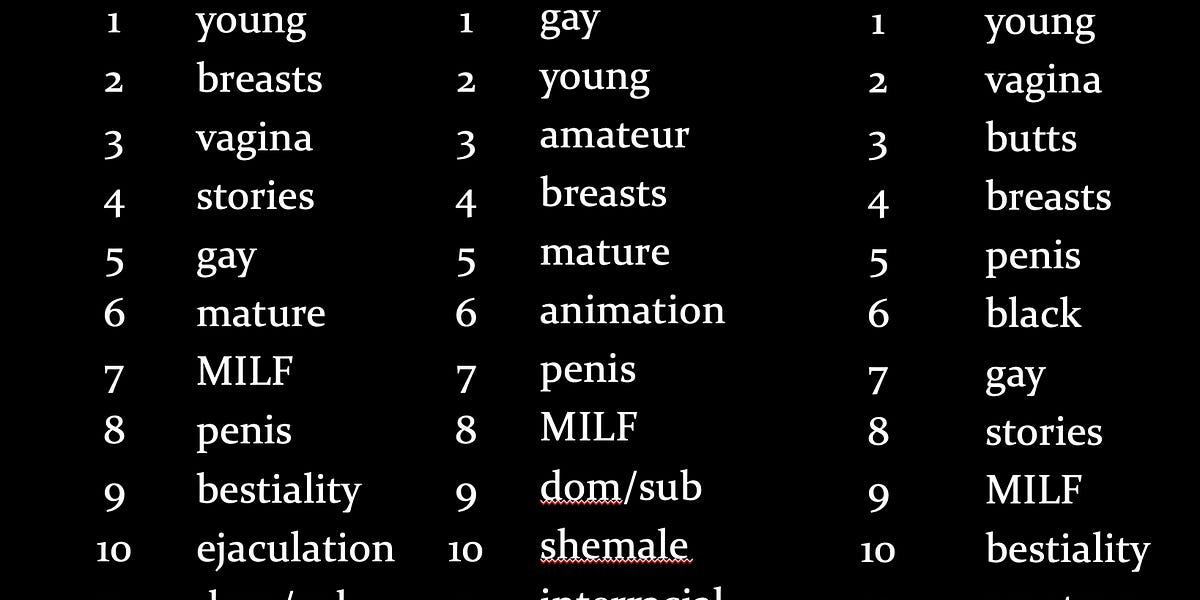 Are incest, bestiality, and granny porn genuine sexual cues—or mere curiosity?