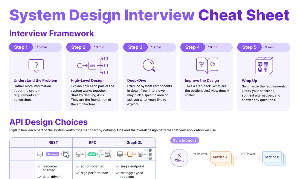 100 Free Courses For Java Developers To Learn Java Spring Boot And Microservices