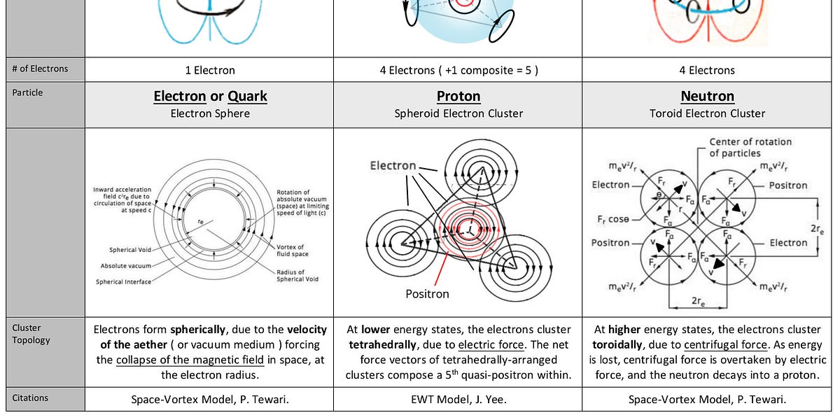 Centrifugal Neutron Model - by Arcanus Aethereal