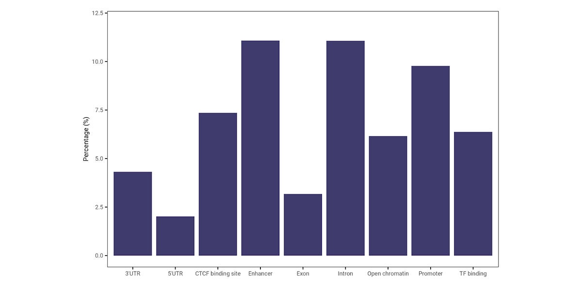 Deep Forest Sciences Partners with Third Rock Ventures