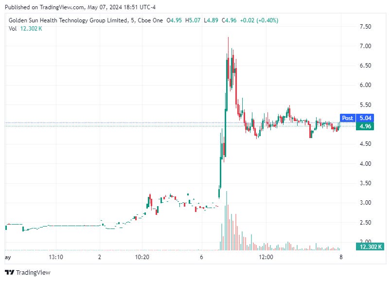 Health Technology Company Announces Its Compliance With The Nasdaq ...