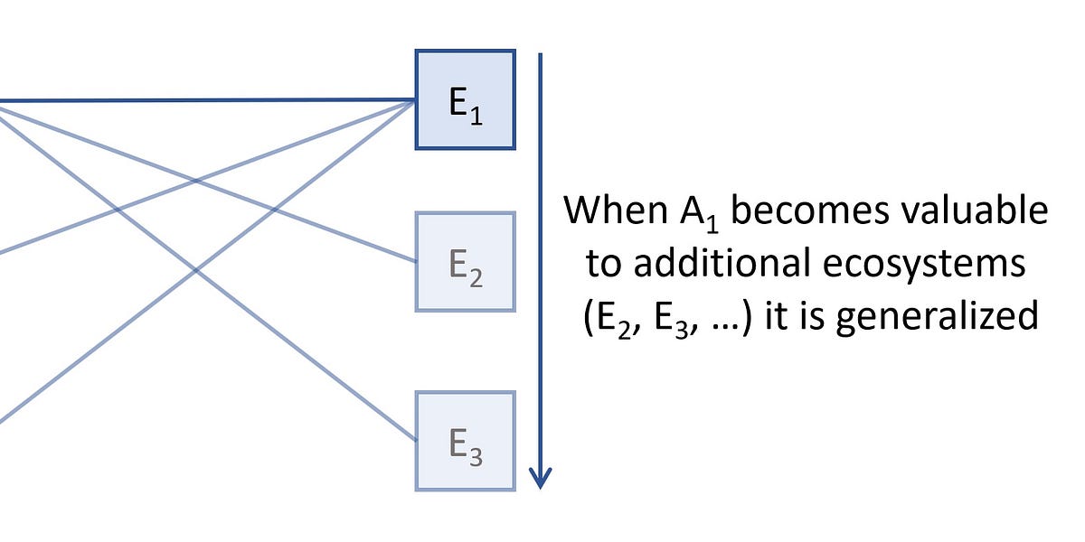 The Forces of Ecosystem Evolution - by Marcus Holgersson