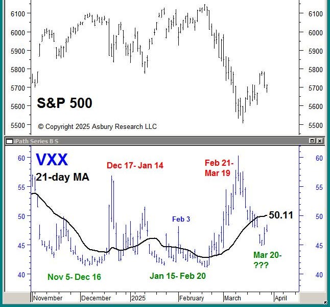 Asbury Research Chart of the Week