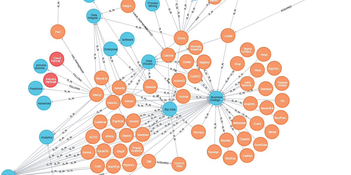 Graph your Document: How To Use Langchain and Matplotlib To Build a ...