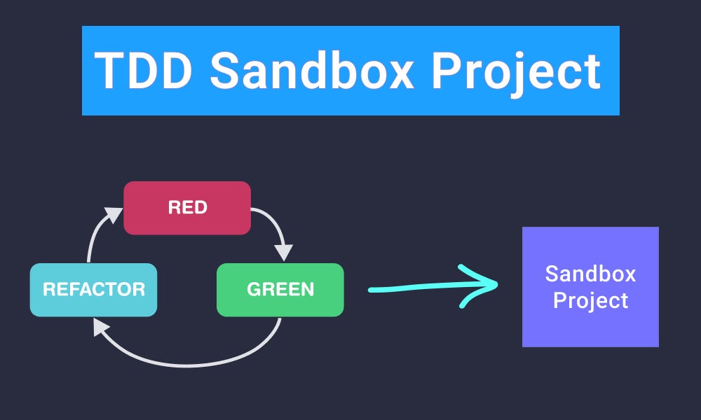 TDD in Legacy Code - Legacy Code Sandbox Project