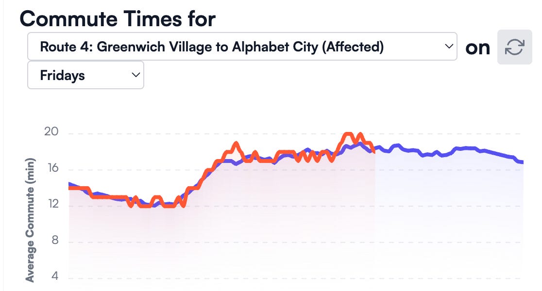Week 1 of NYC congestion pricing - by Lewis Lehe