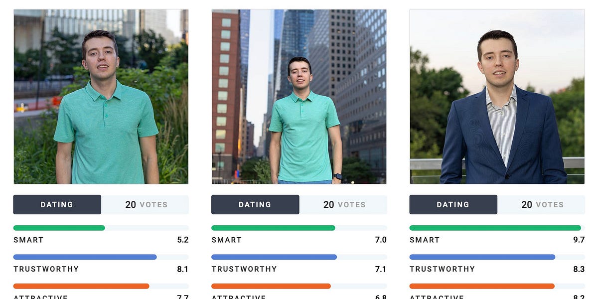 How to take a perfect dating photo - by Nikita Sokolsky