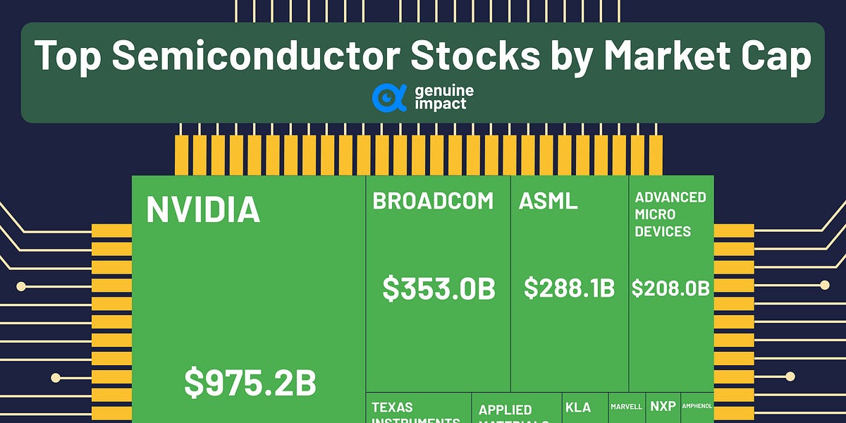 Behemoth in semi chip manufacturing: TSMC