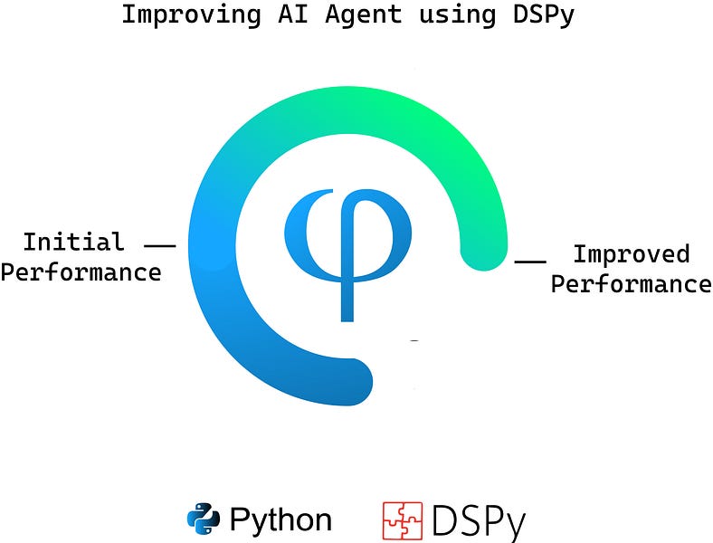 How to improve AI agent(s) using DSPy - by Arslan Shahid