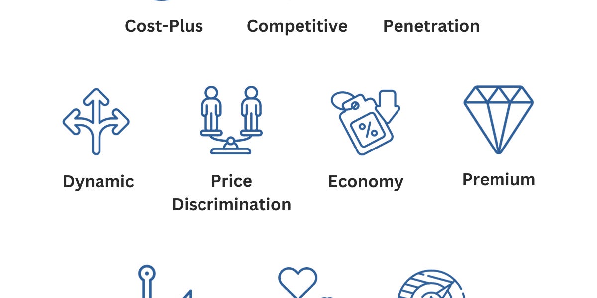 Product Pricing Strategies 101 - by Paweł Huryn