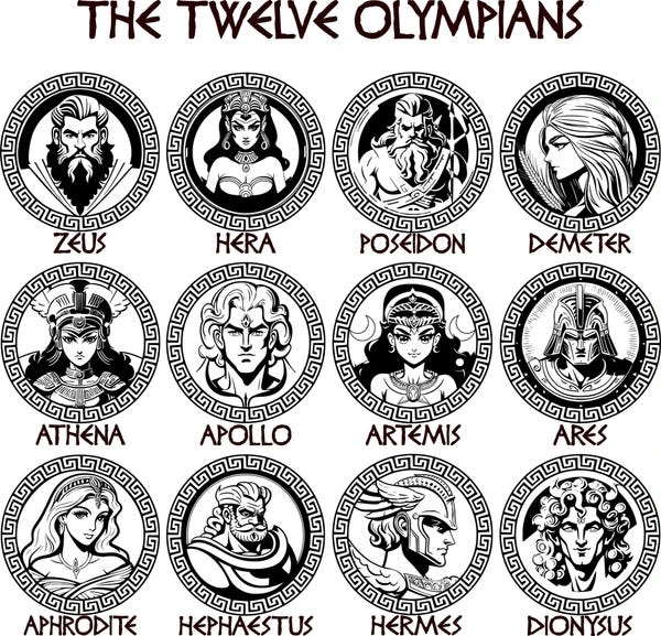 Greek gods, heroes, and monsters ranked weakest to strongest