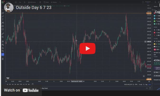 SPX ES SPY setups for 11/9