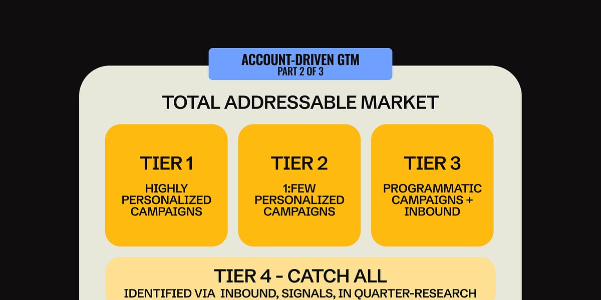 How to Set Up Account-Driven GTM: TAM Mapping, Account Tiering, Signal ...