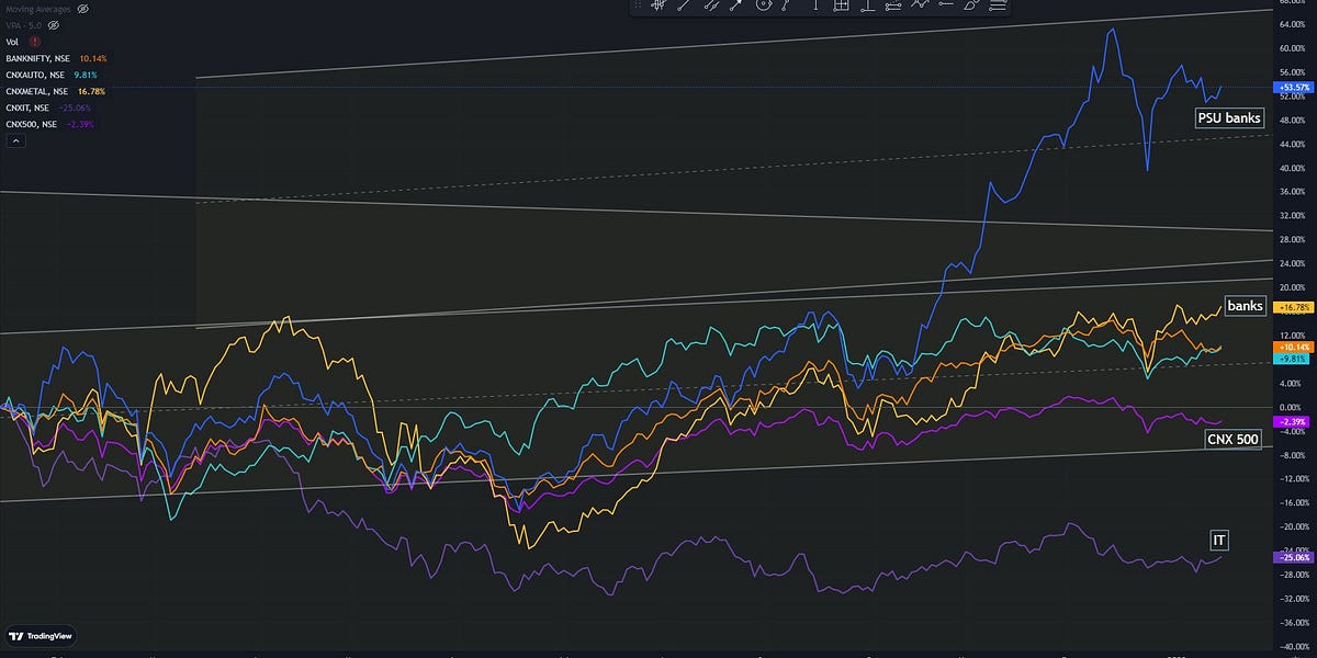 How to find the strongest stocks within a strong sector?