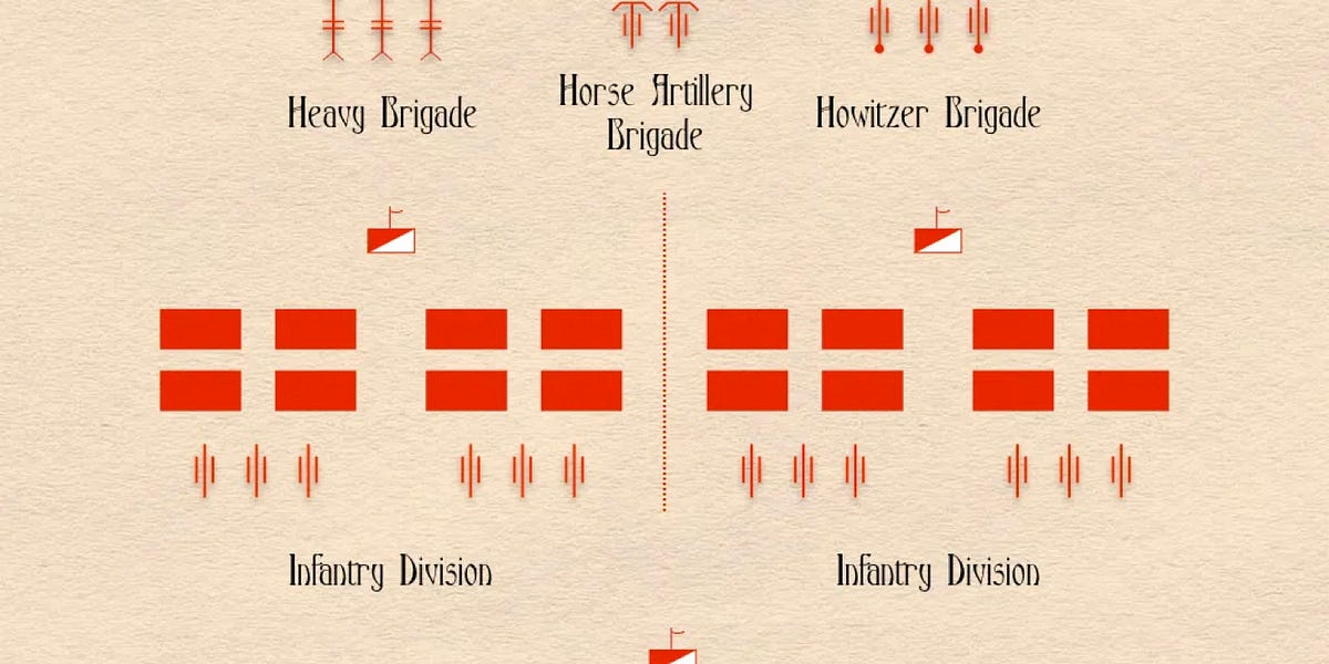 British Army Corps - by Bruce Ivar Gudmundsson