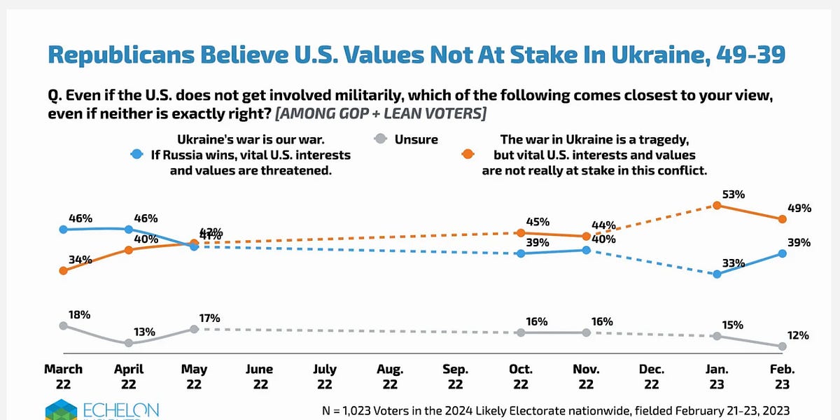 The Intersection is now on Substack - by Patrick Ruffini