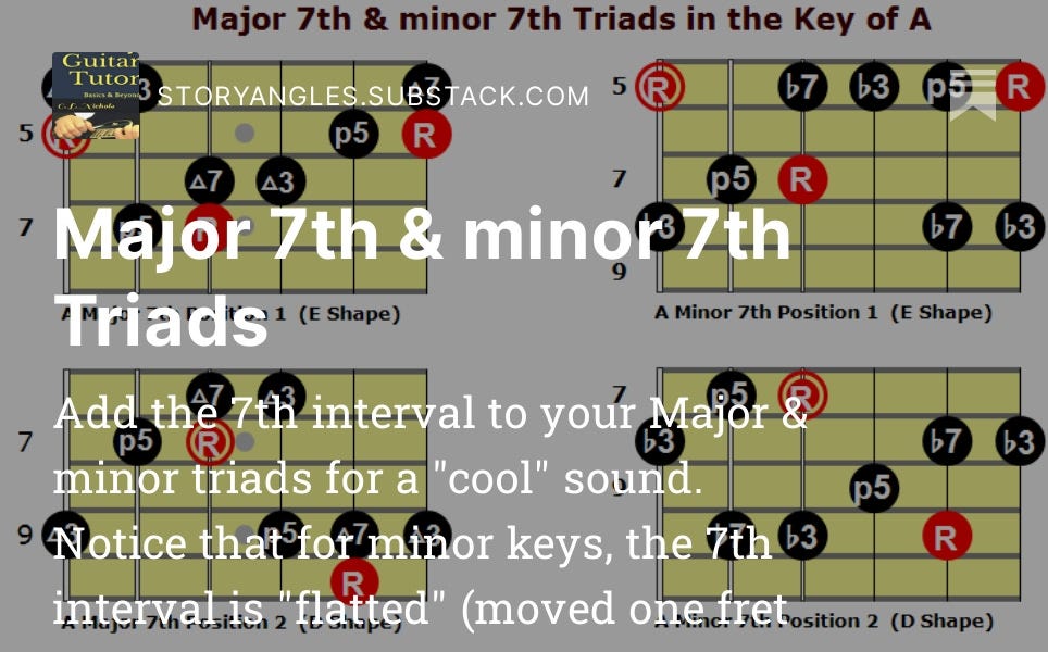 Major 7th & minor 7th Triads - by C. L. Nichols