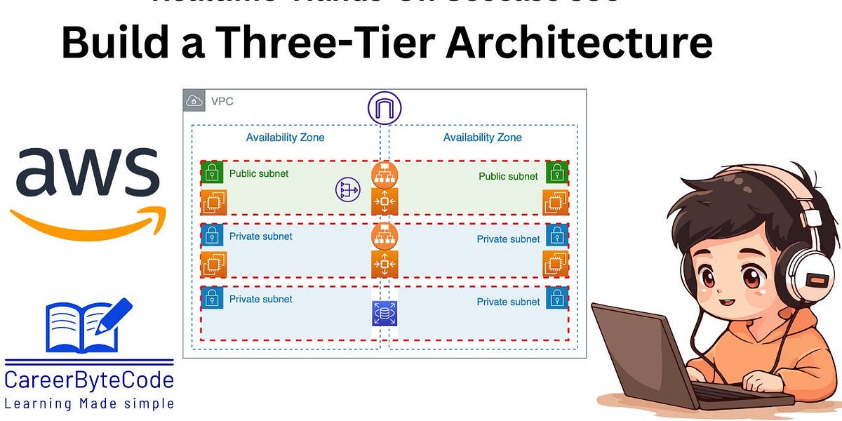 AWS VPC Three-Tier Setup: Design Jump Server, Application, and DB