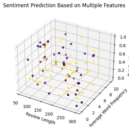 EP 2: Curse of Dimensionality | Paper 1: A Neural Probabilistic ...