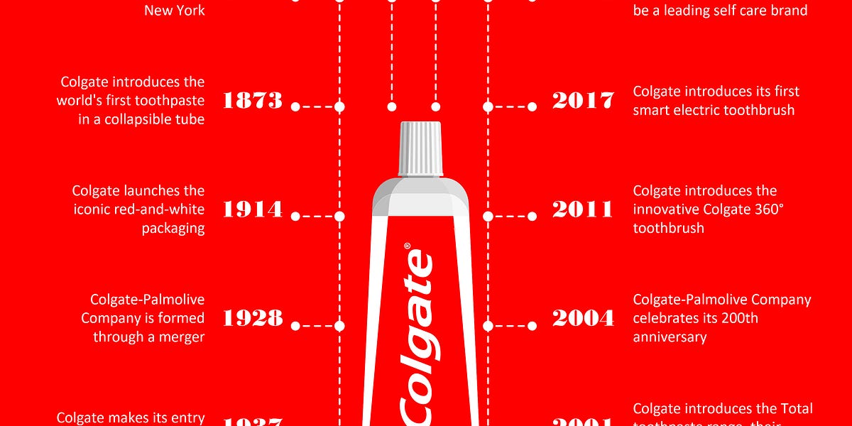 C for Colgate - by Krupa K - Visual Stories