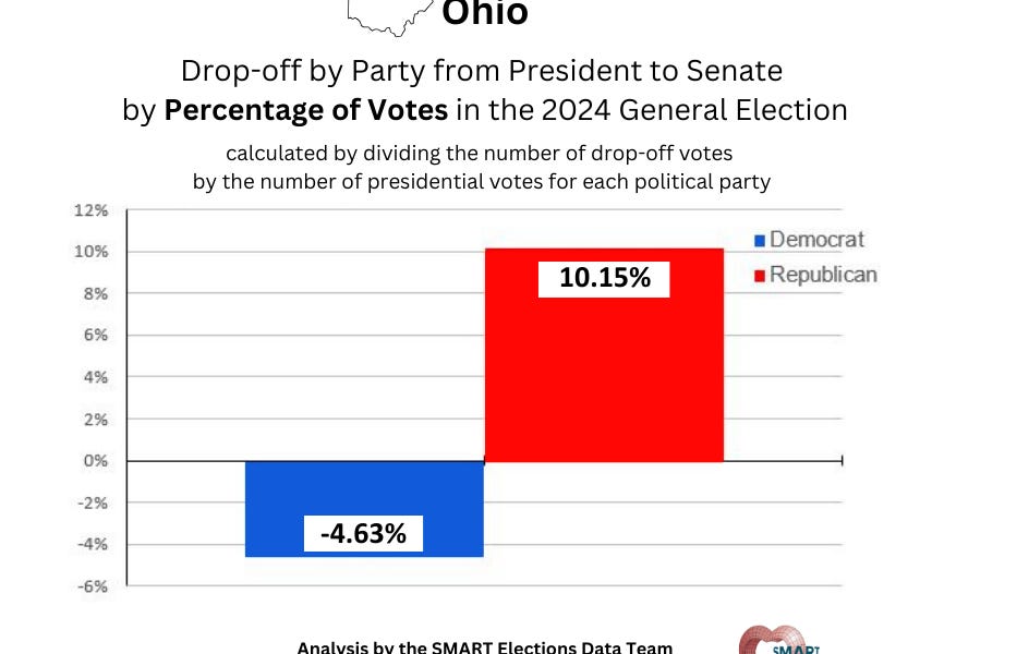 The Press Release - by SMART Elections and Lulu Friesdat