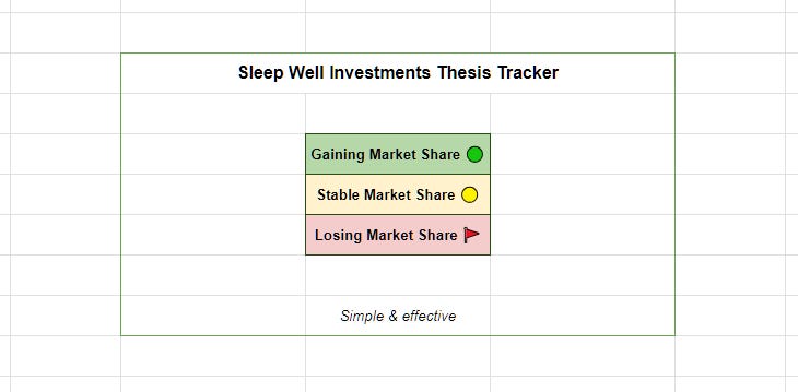 Investment Thesis Tracker - by Trung Nguyen @SWIs